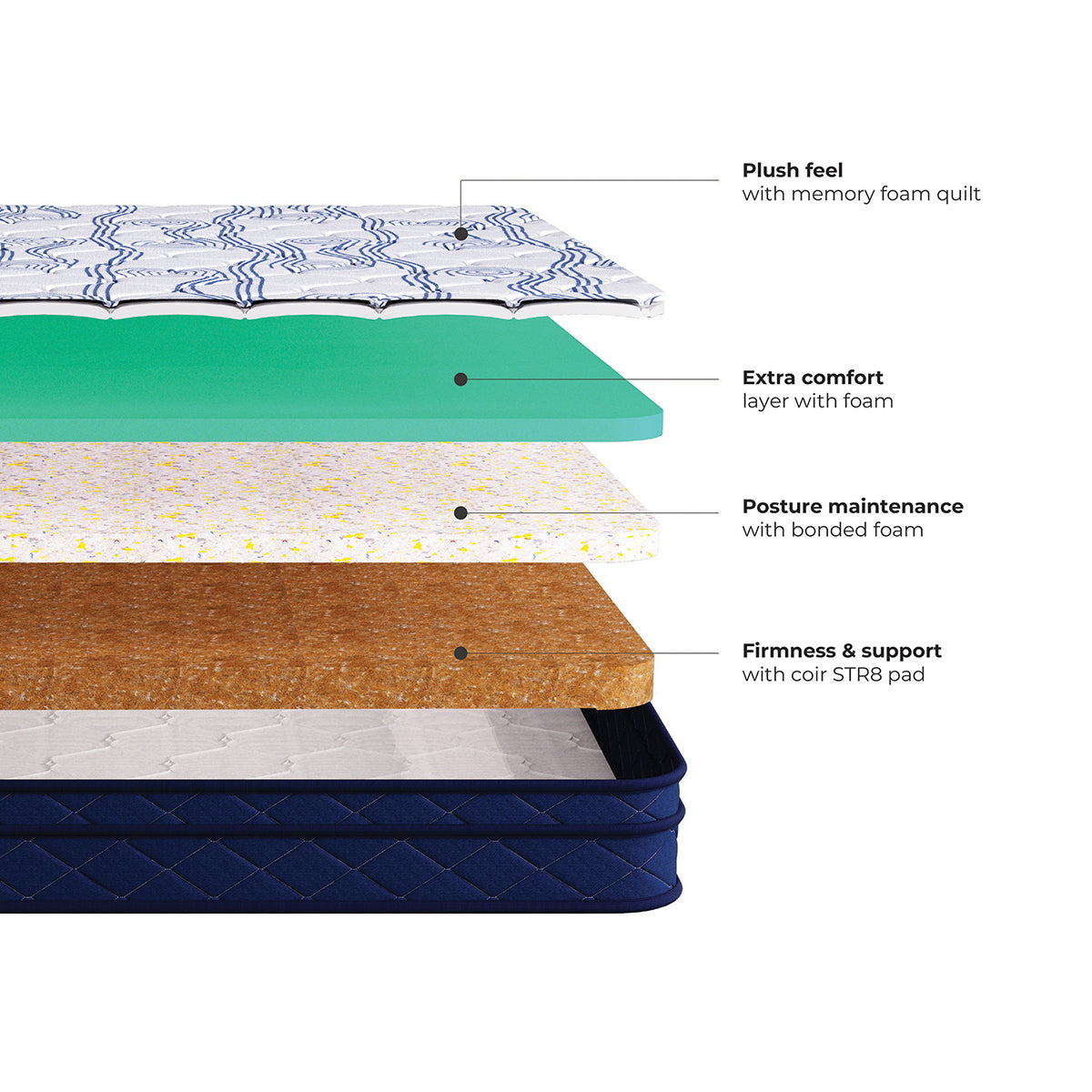 Kurlon Spine Therapy Mattress 7 inches orthopedic comfort Knix Sleep