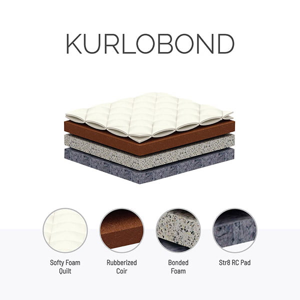 Kurlon kurlo bond Plus Mattress | 6 inches | Knix Decor